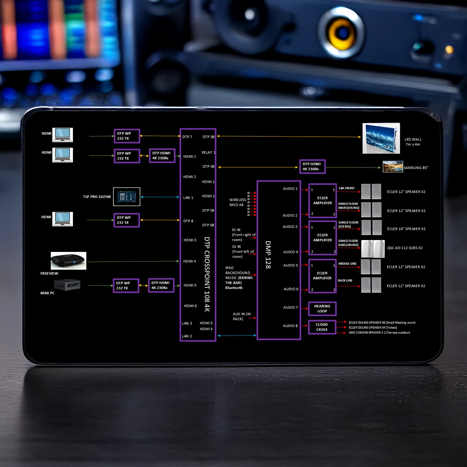 System Design - ExcelAV